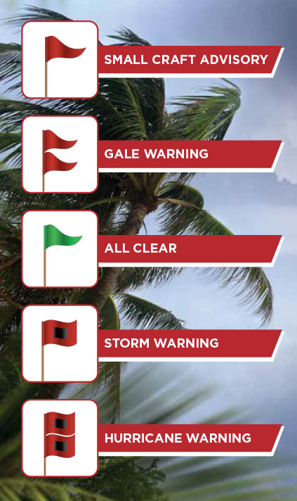 Guide to storm alerts - Cayman Compass