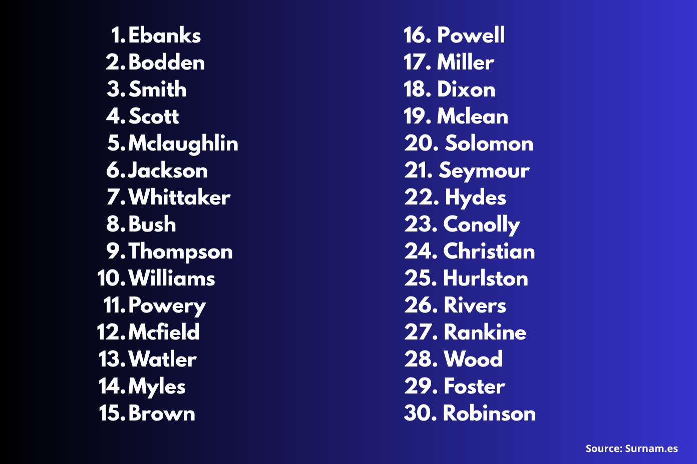 Cayman’s 10 most common surnames and the stories behind them - Cayman ...