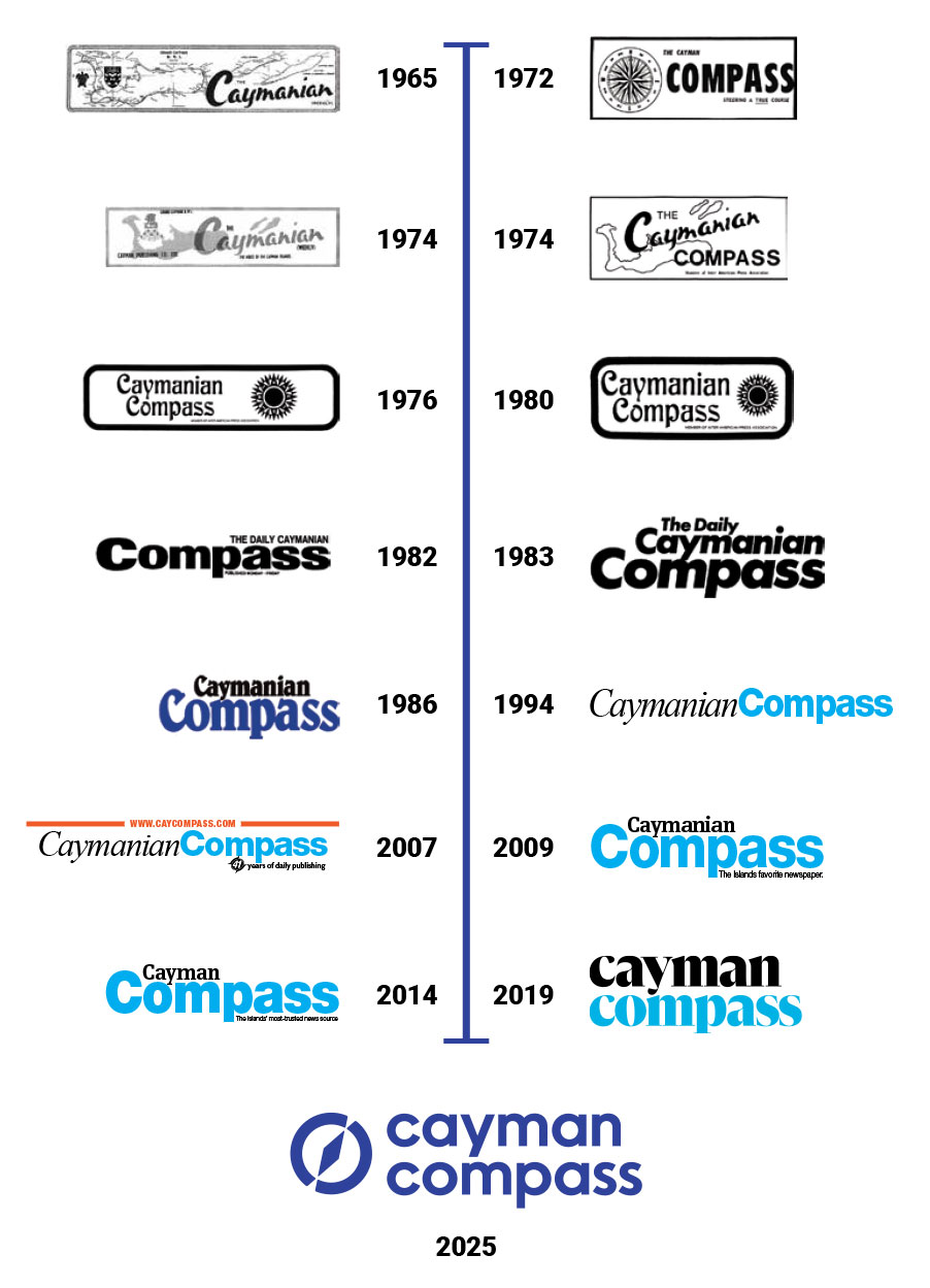 Our logo over the years - Cayman Compass