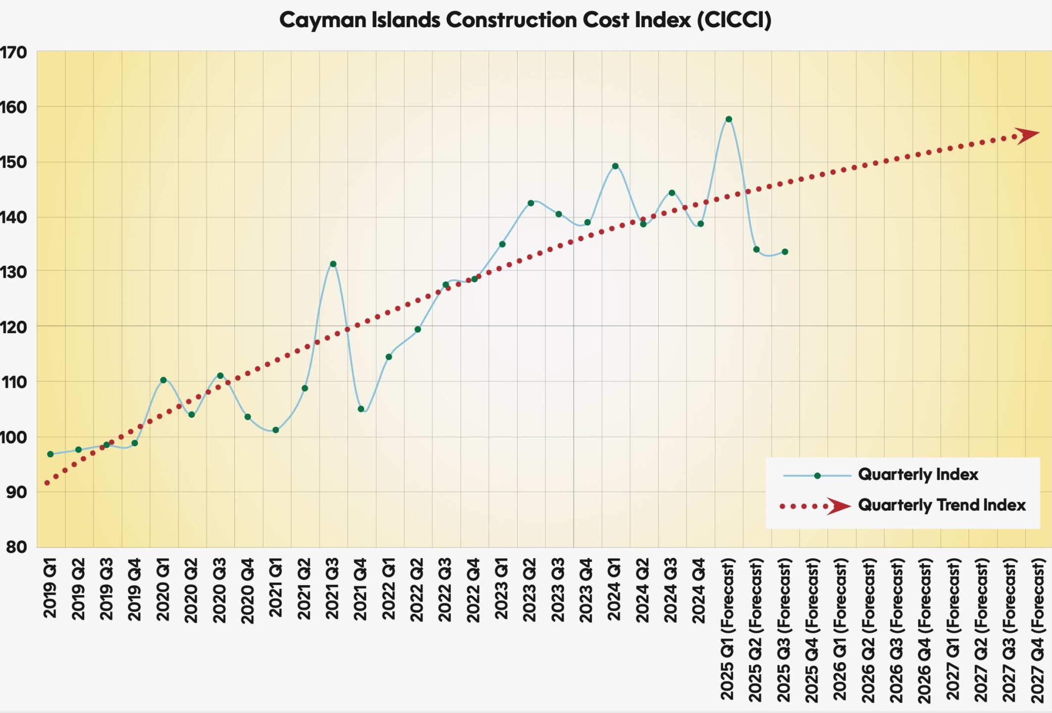 Rising building costs increase Cayman's affordable housing challenge ...