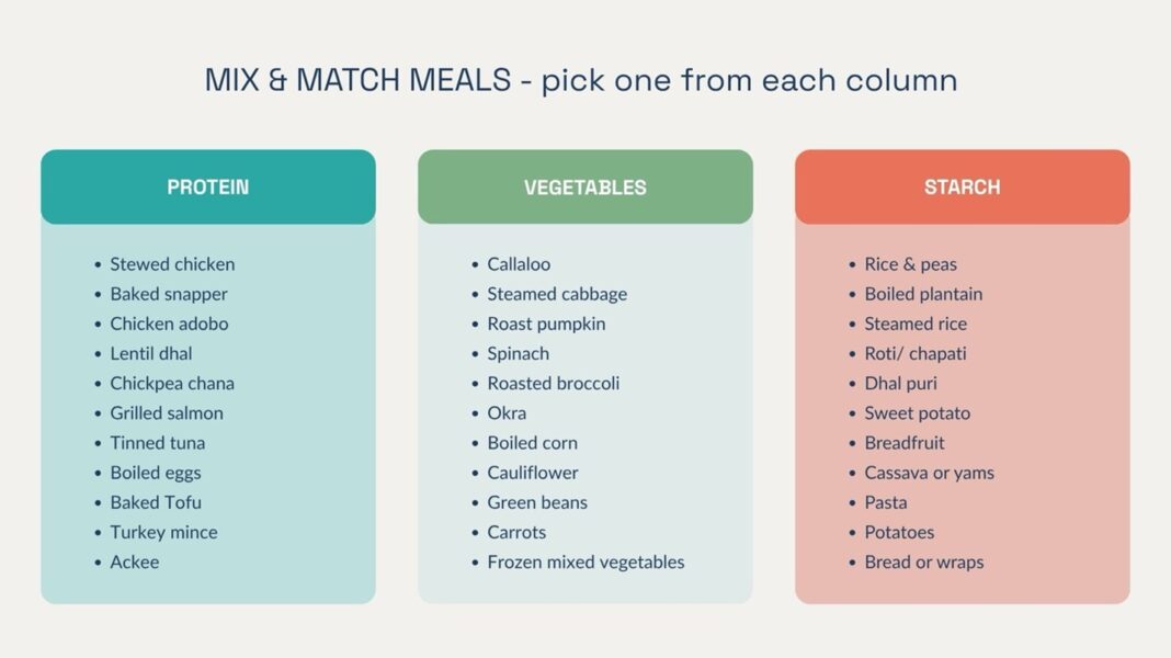 How to eat well on budget without sacrificing nutrition - Cayman Compass