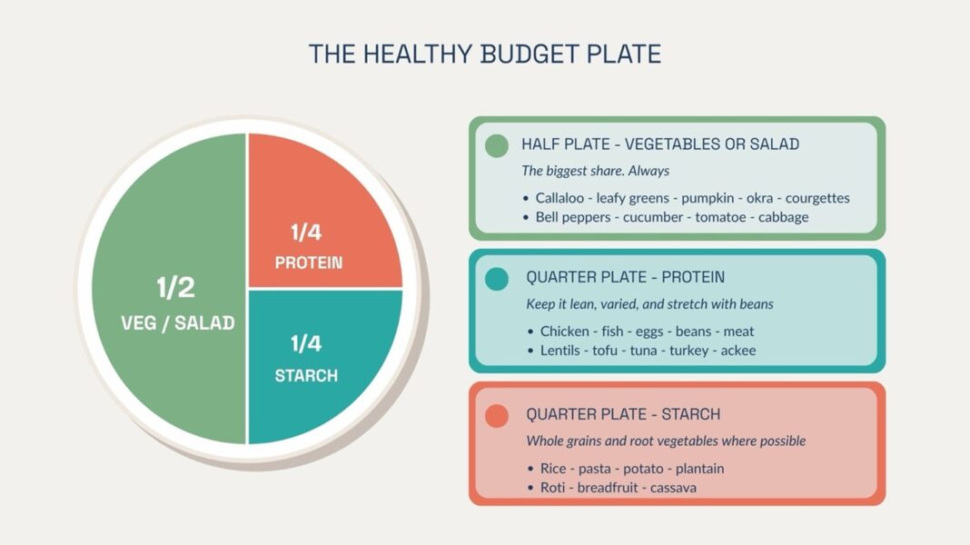 How to eat well on budget without sacrificing nutrition - Cayman Compass